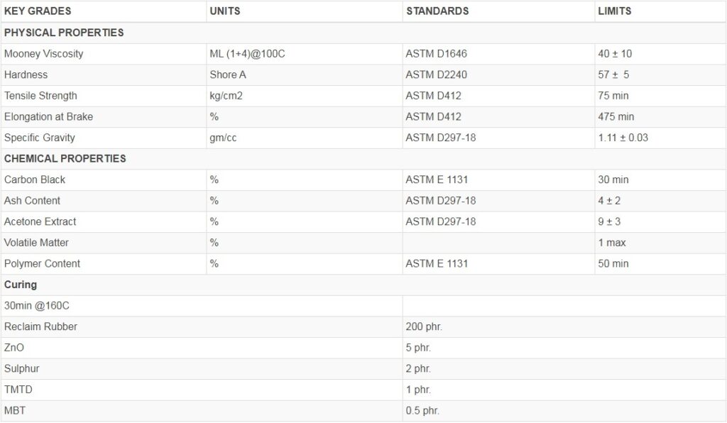 Butyl Reclaim Rubber – ARI